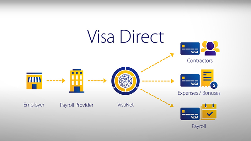 Visa Direct | Visa Directでの支払い | Visa